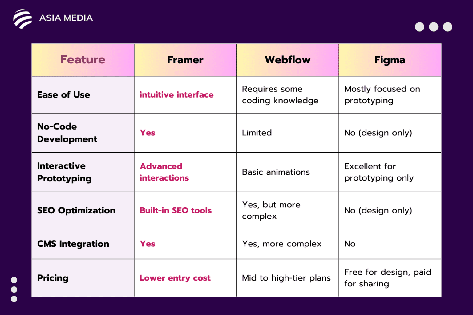 What Is Framer and Why It’s the Best Website Design Tool?