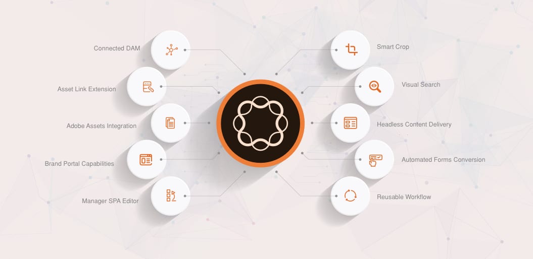 Should you use Adobe Experience Manager (AEM) ? - Asia Media Studio