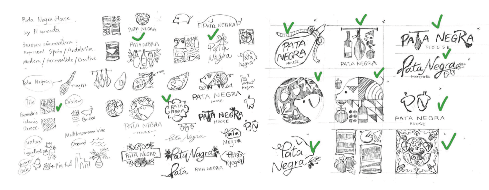 8 Essential Steps to Logo Designs at Asia Media Studio l Asia Media Studio