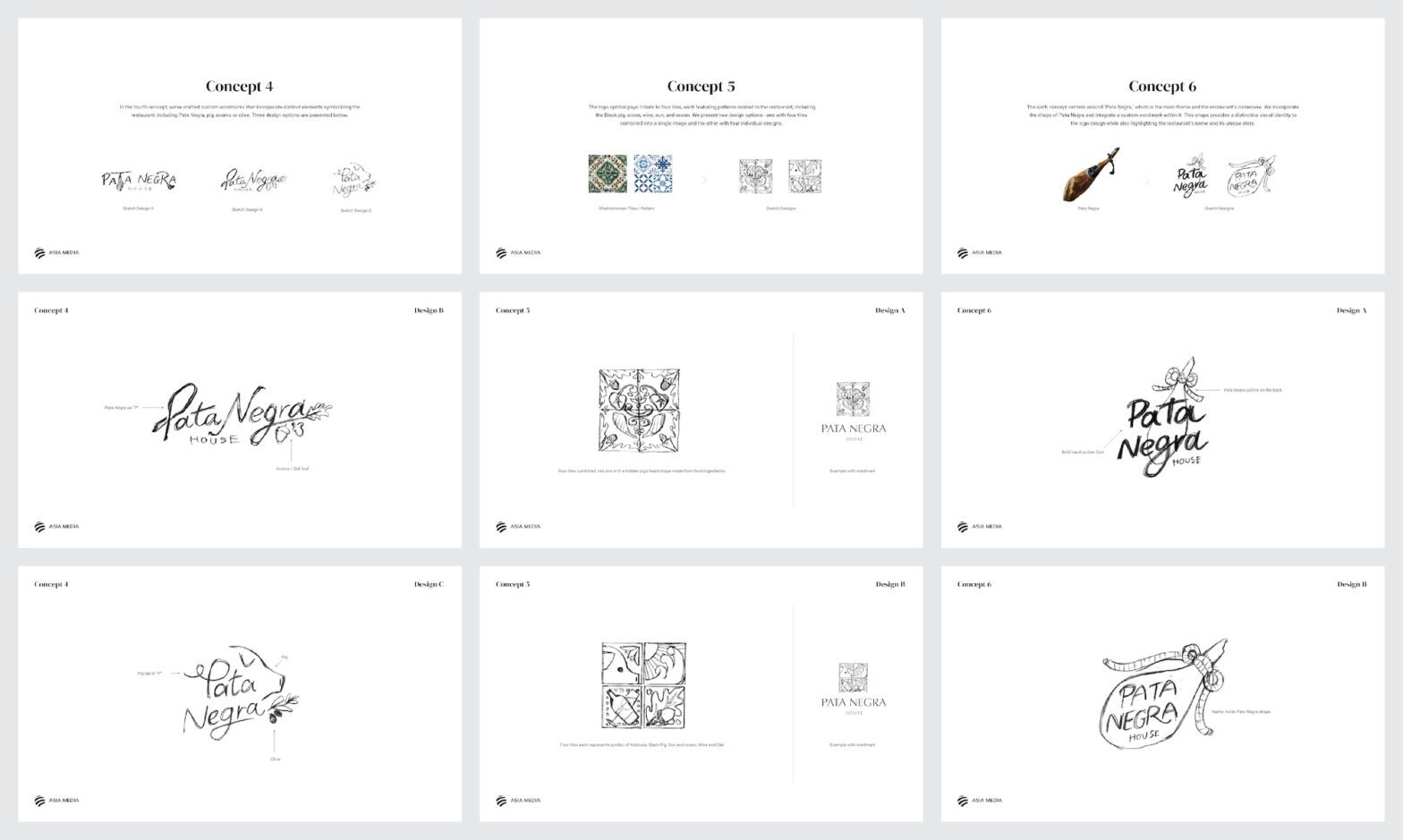 8 Essential Steps to Logo Designs at Asia Media Studio l Asia Media Studio