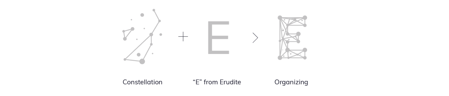 Branding Case Study: the Erudite logo design - Asia Media