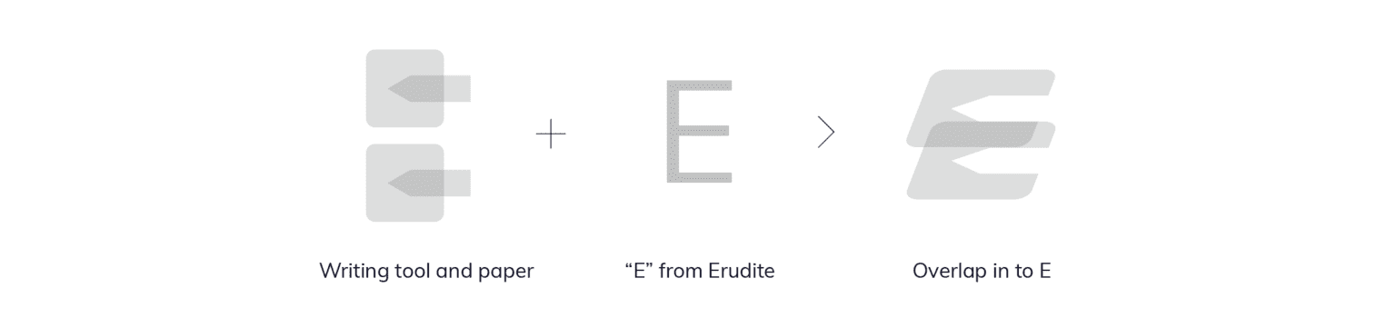 Branding Case Study: the Erudite logo design - Asia Media