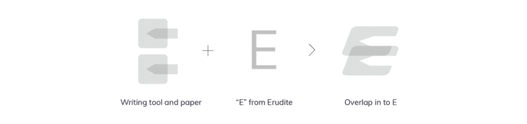 Branding Case Study: the Erudite logo design - Asia Media